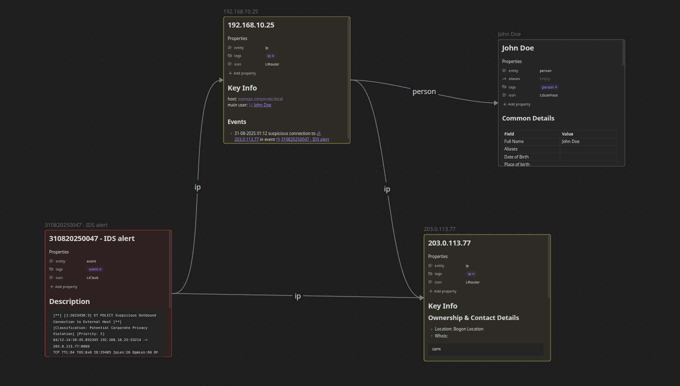 Link analysis with Obsidian | Blog